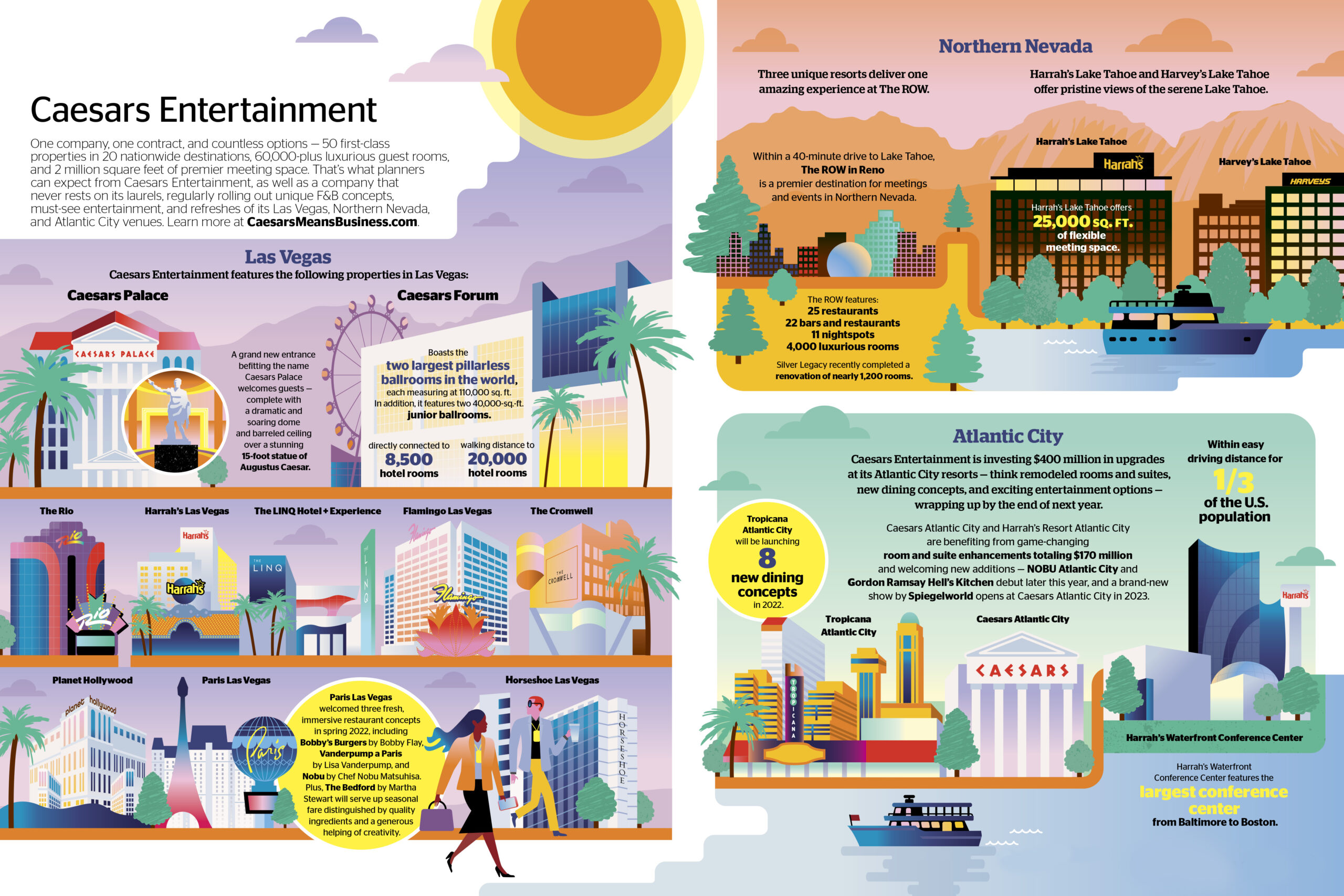 Navigating 2023: A Conversation with Kelly Gleeson Smith, Caesars ...